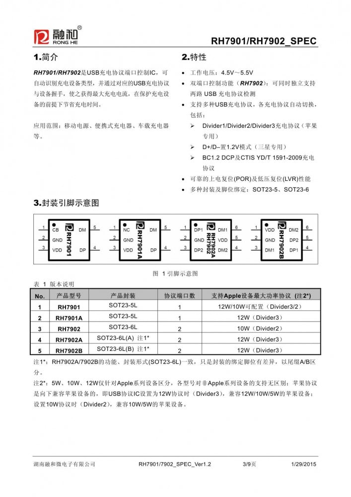 RH7902A datasheet page 3