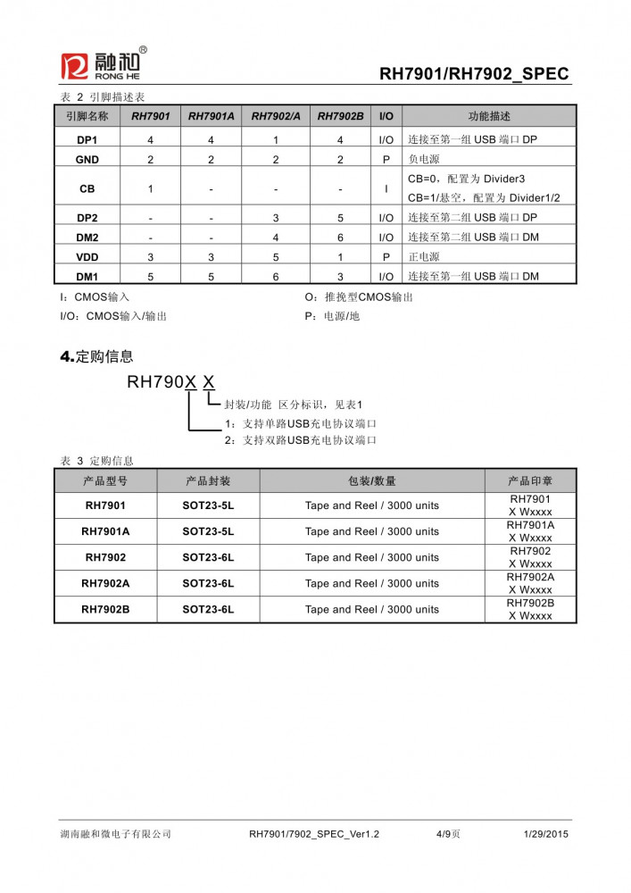 RH7902A datasheet page 4