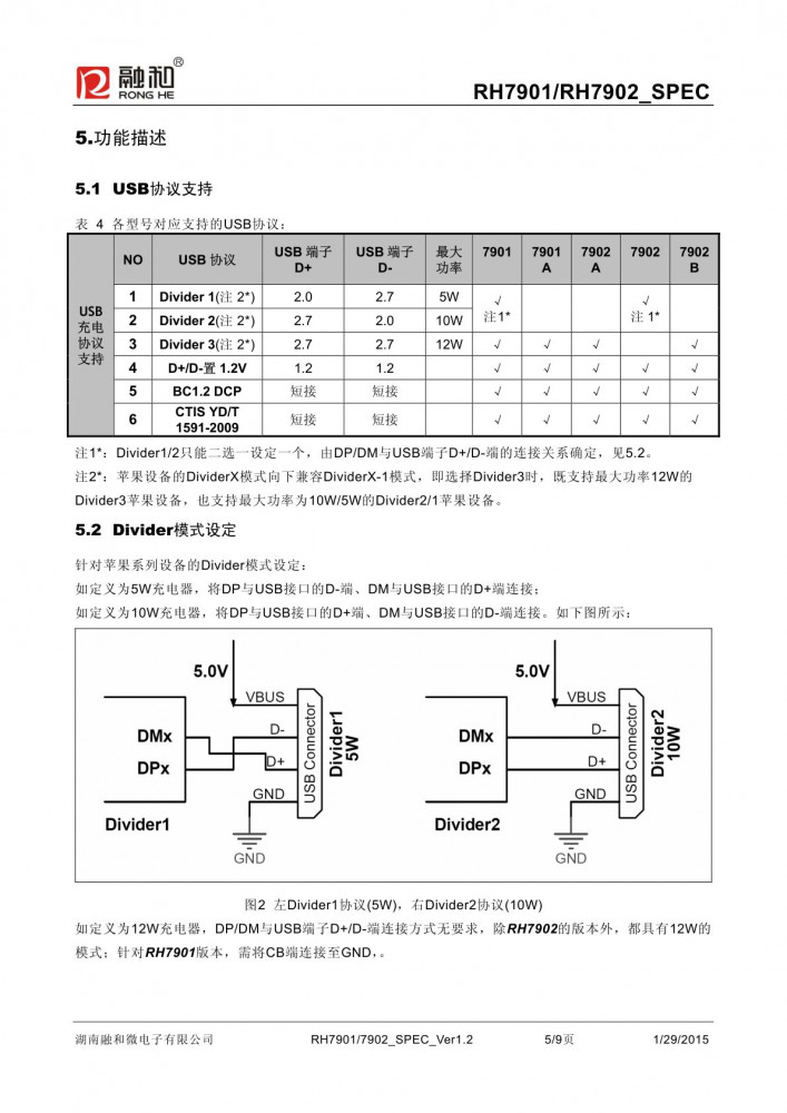 RH7902A datasheet page 5