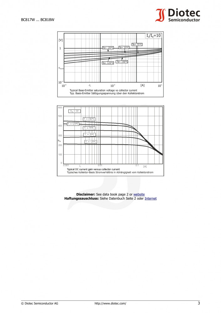BC817-40W-Q datasheet page 3