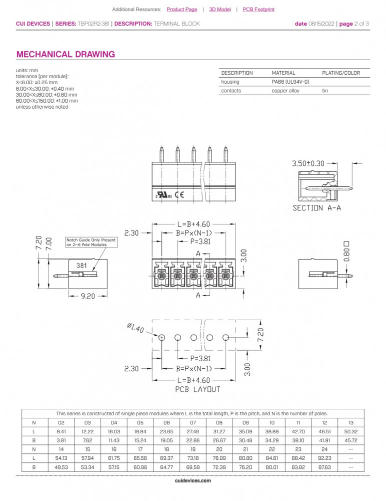 TBP02R2-381 datasheet page 2