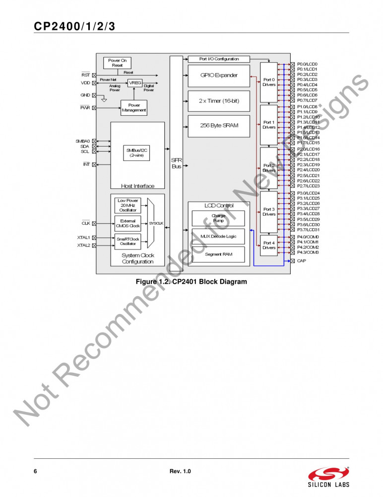CP2402-GMR document page 6