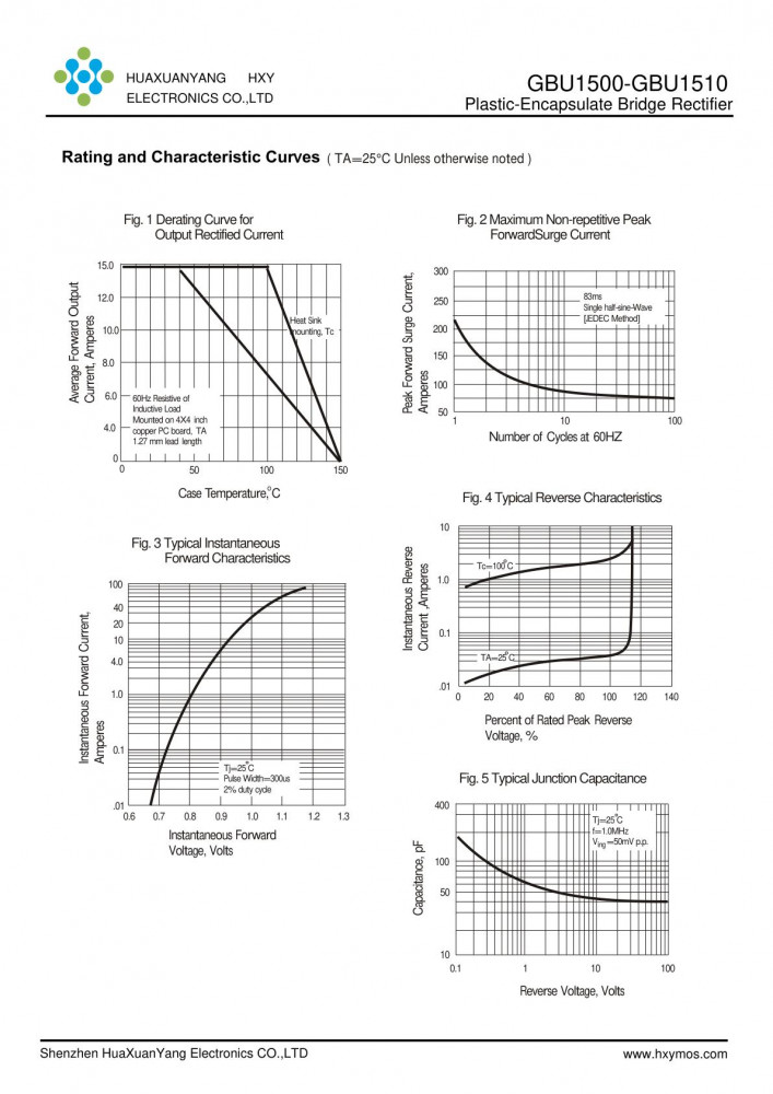 GBU1510 datasheet page 2