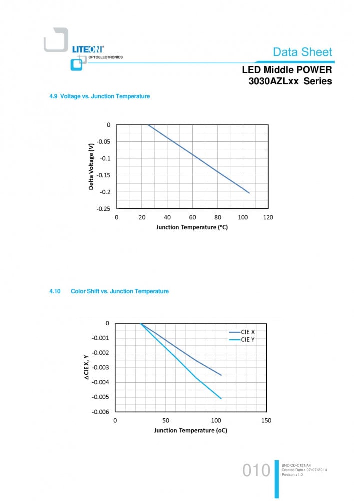 LTW-3030AZL40 datasheet page 10