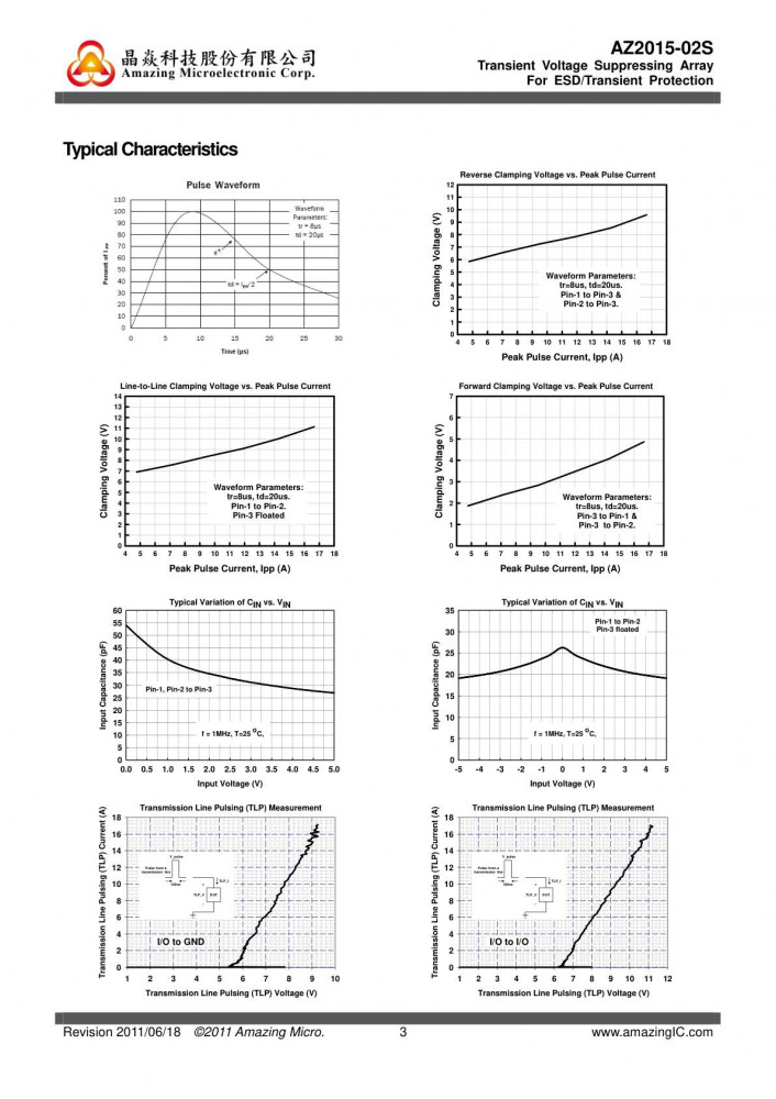 AZ2015-02S datasheet page 3