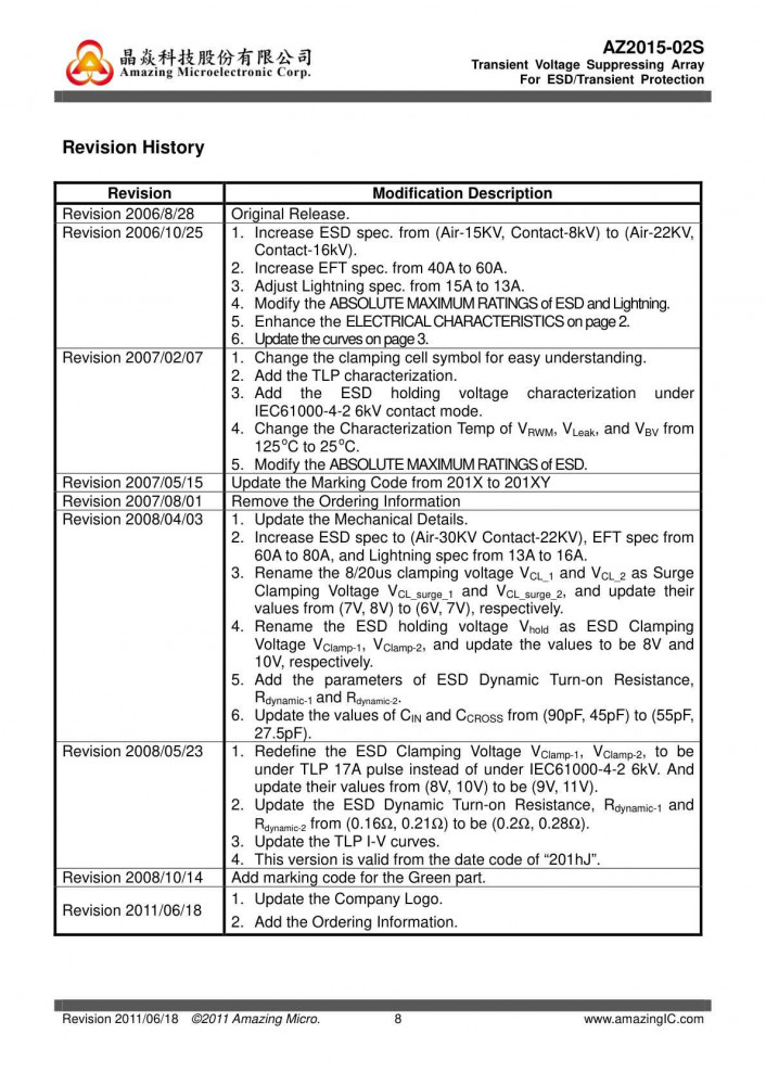 AZ2015-02S datasheet page 8