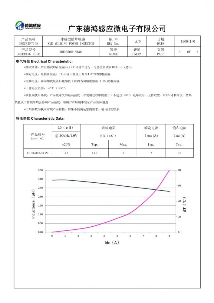DH0650H-3R3M approval document page 4