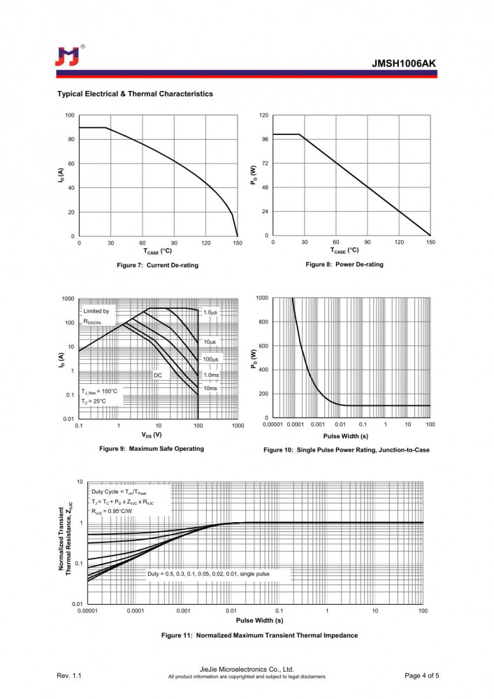 JMSH1006AK datasheet page 4