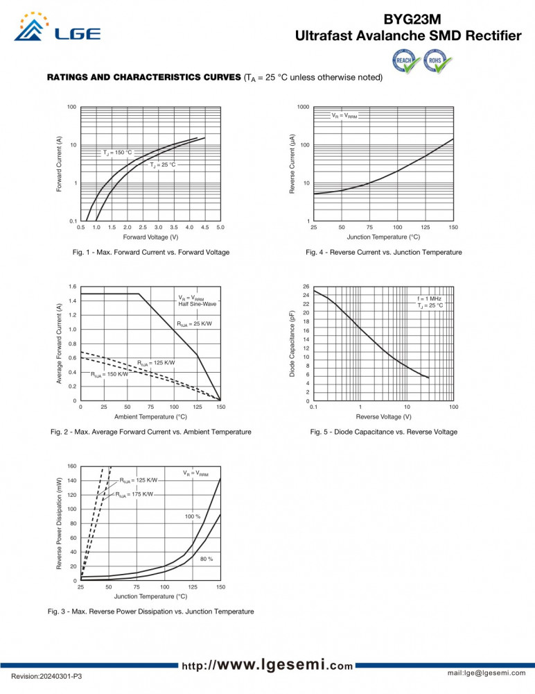 BYG23M datasheet page 3