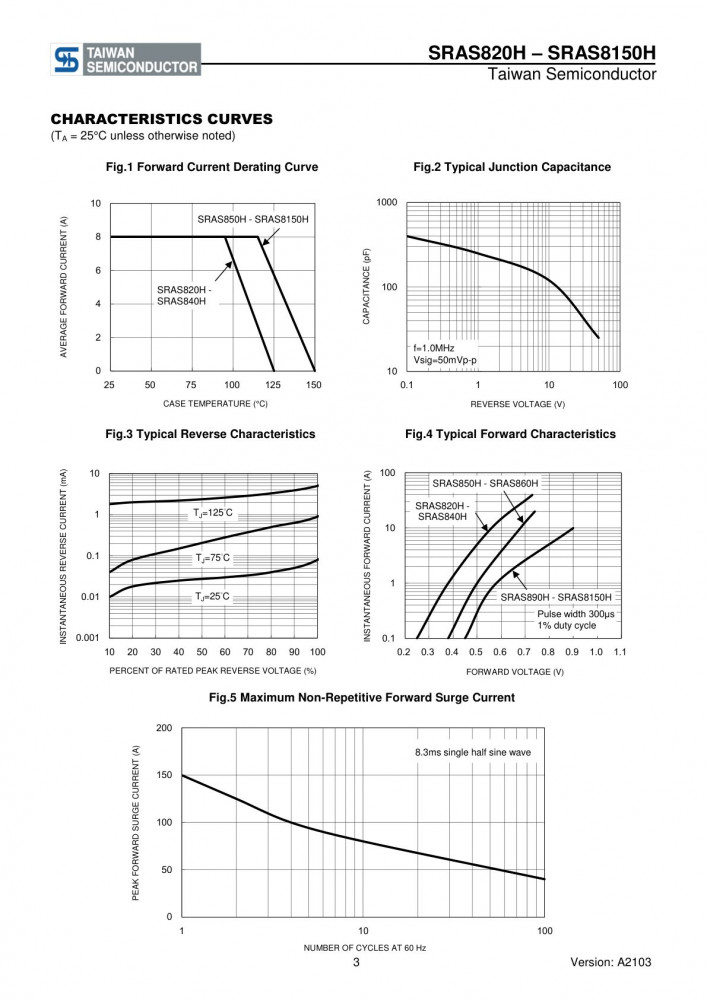 SRAS820H datasheet page 3 preview