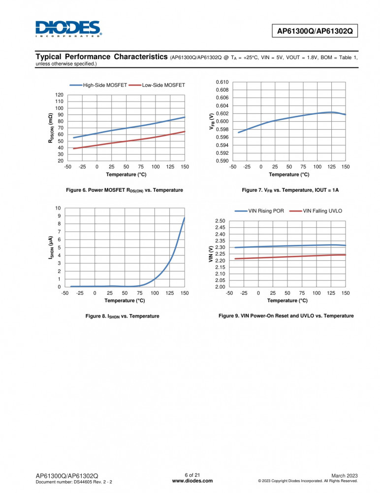 AP61302QZ6-7 datasheet page 6
