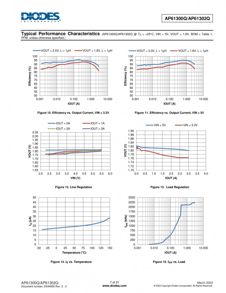 AP61302QZ6-7 datasheet page 7