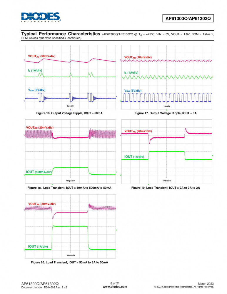 AP61302QZ6-7 datasheet page 8
