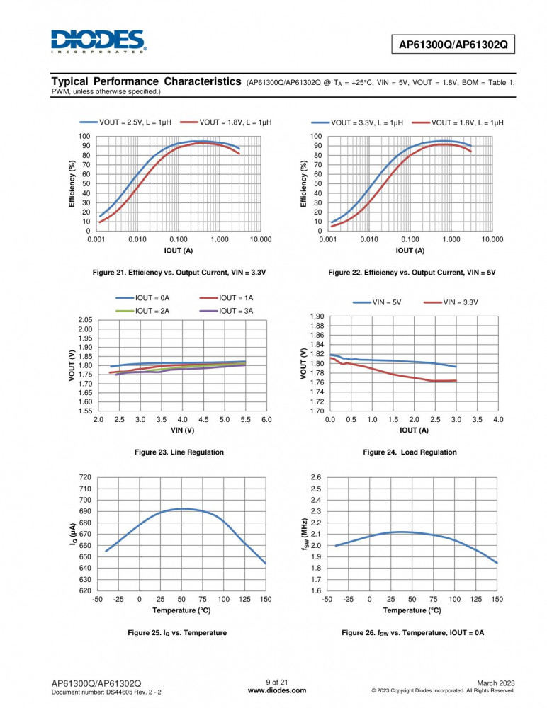 AP61302QZ6-7 datasheet page 9