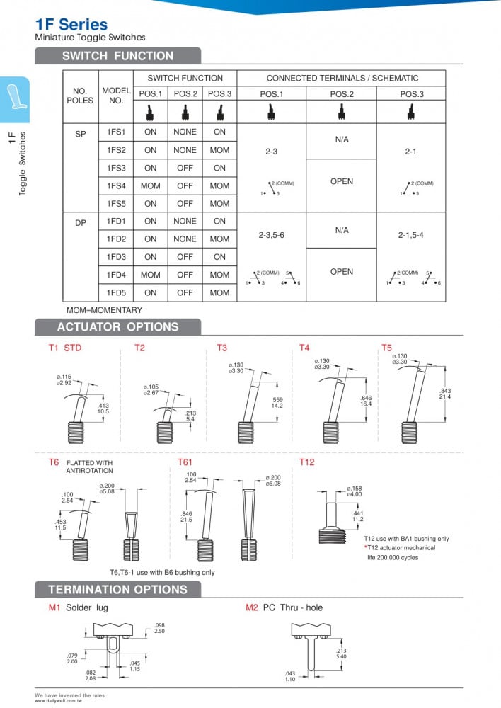 Dailywell 1F series datasheet page 2