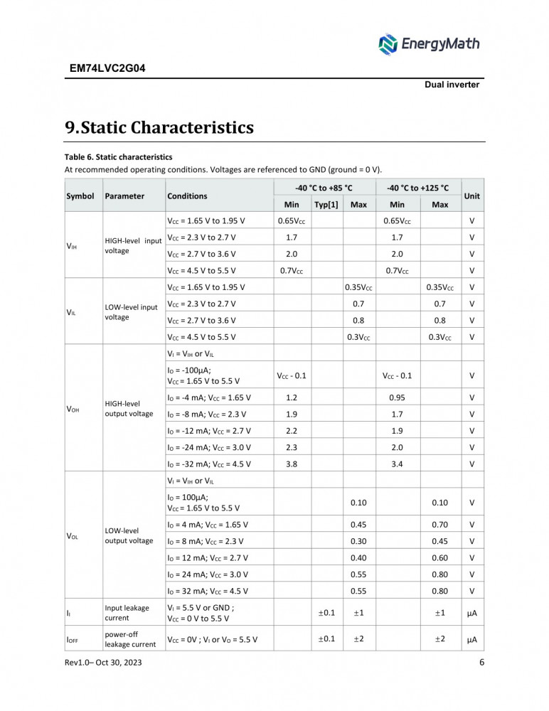 EM74LVC2G04GW datasheet page 6