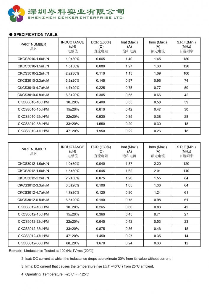 CENKER datasheet page 5