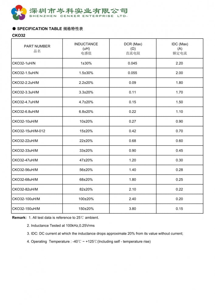 CENKER CKO series datasheet page 2