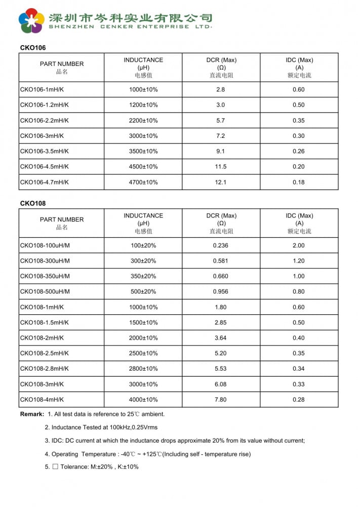 CENKER CKO series datasheet page 9