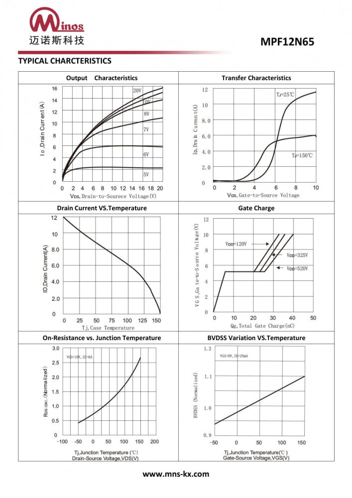 MPF12N65 datasheet page 5