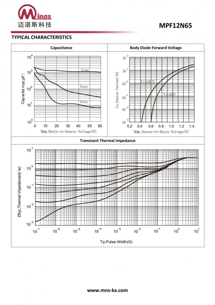 MPF12N65 datasheet page 6
