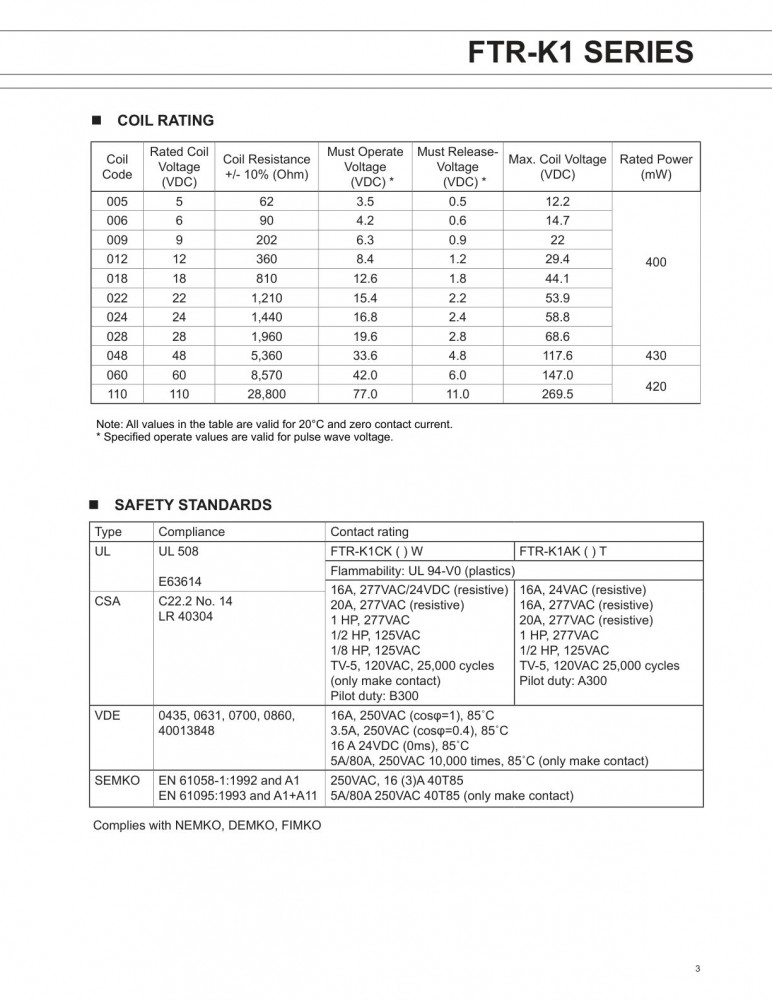 FTR-K1 series datasheet page 3