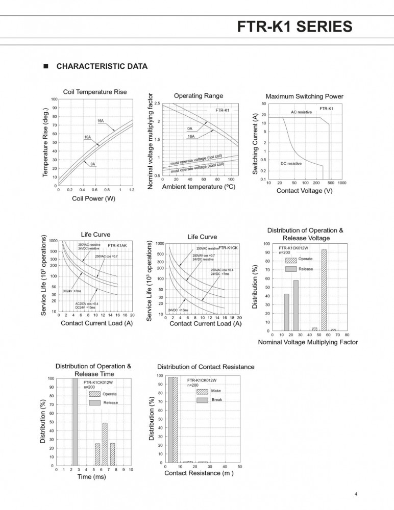 FTR-K1 series datasheet page 4