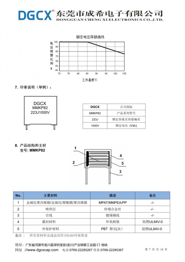 DGCX product specification page 7