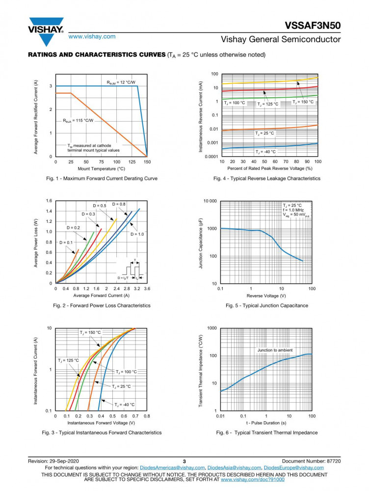 VSSAF3N50-M3/6 datasheet page 3