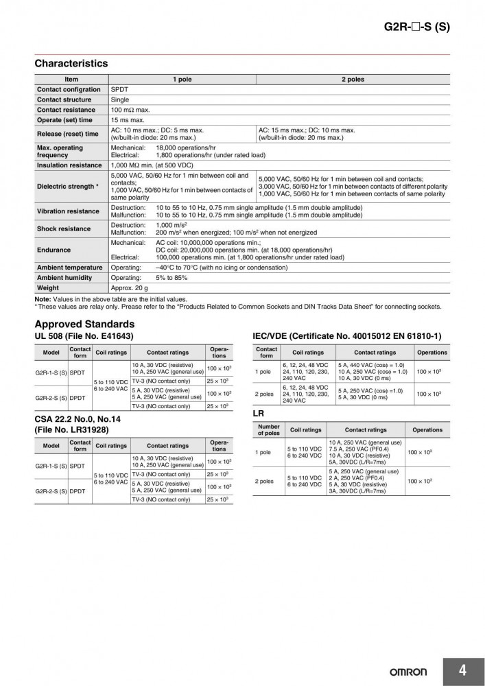 G2R-2-S DC24(S) technical document, page 4