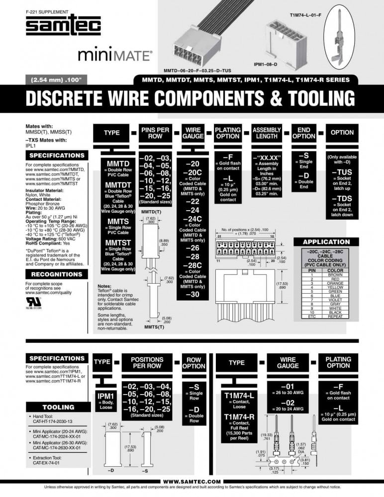 Samtec IPM1 discrete wire components technical document