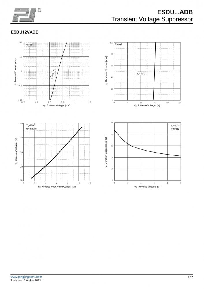ESDU5V0ADB datasheet page 6