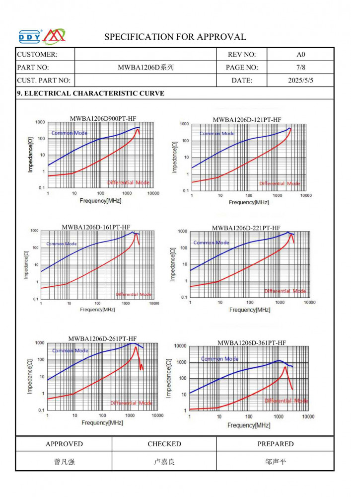 MWBA1206D characteristic curves page 8
