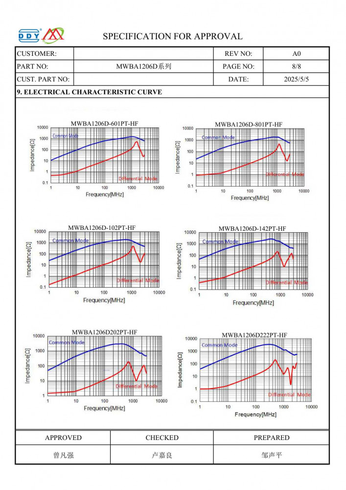 MWBA1206D characteristic curves supplementary page