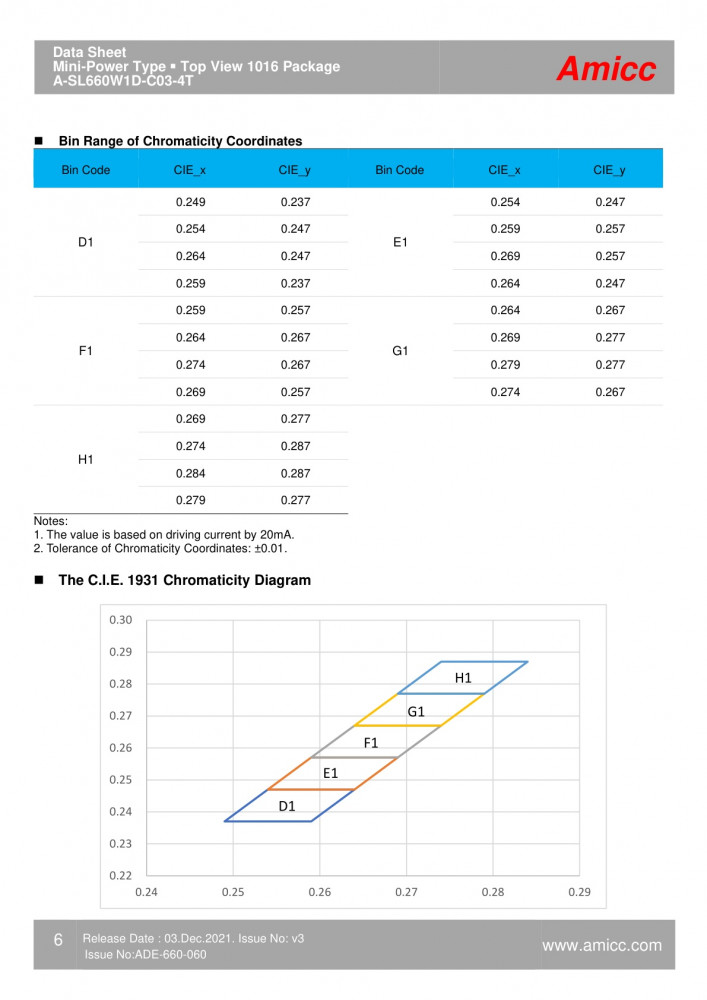 A-SL660W1D-C03-4T datasheet page 6