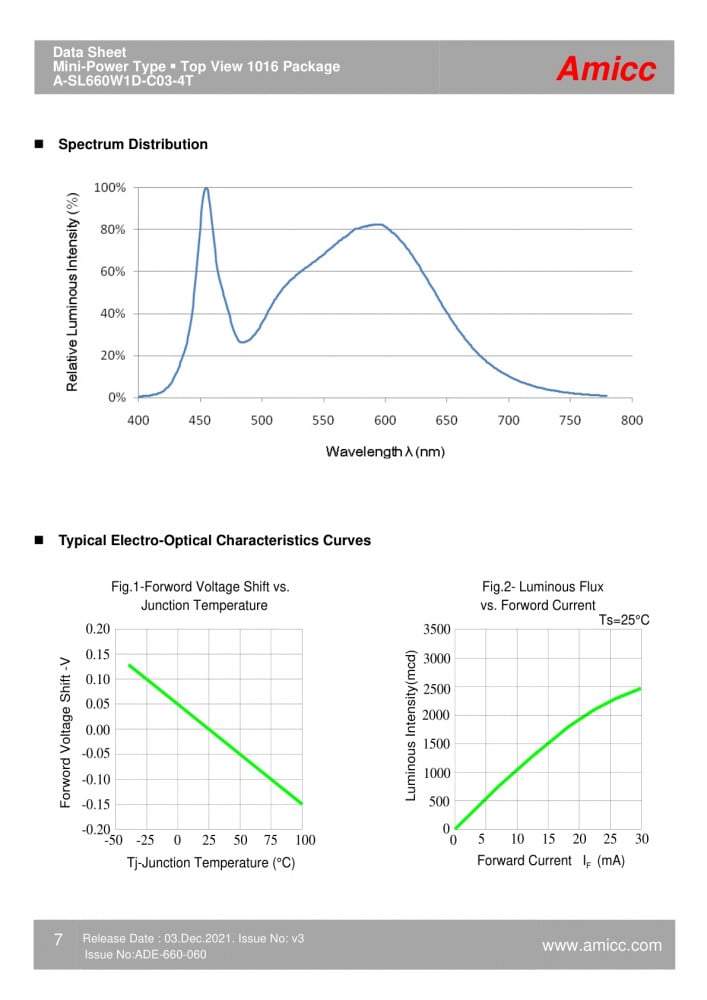 A-SL660W1D-C03-4T datasheet page 7
