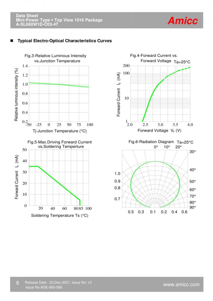 A-SL660W1D-C03-4T datasheet page 8