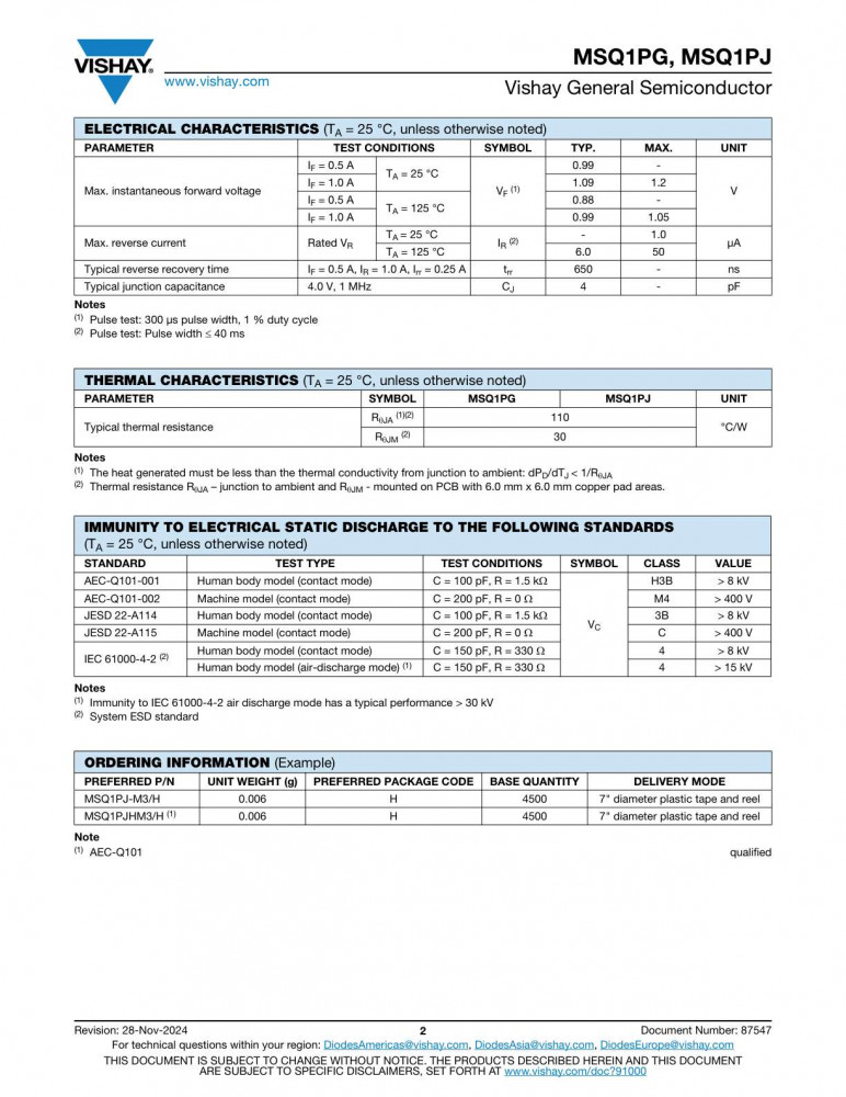 MSQ1P datasheet page 2