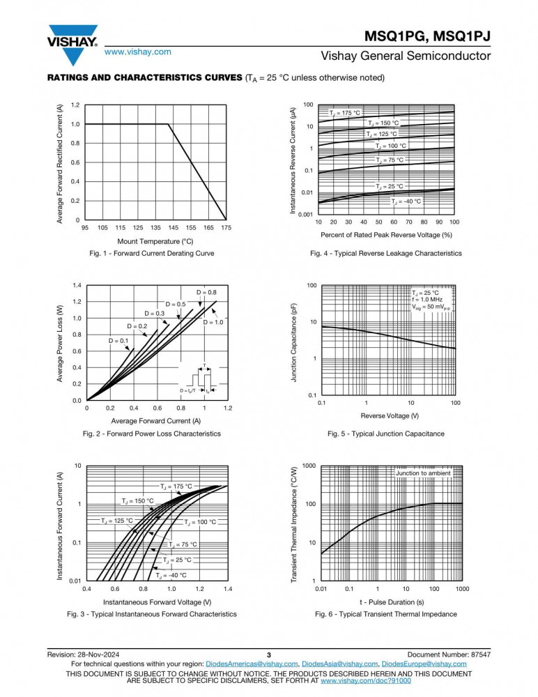 MSQ1P datasheet page 3