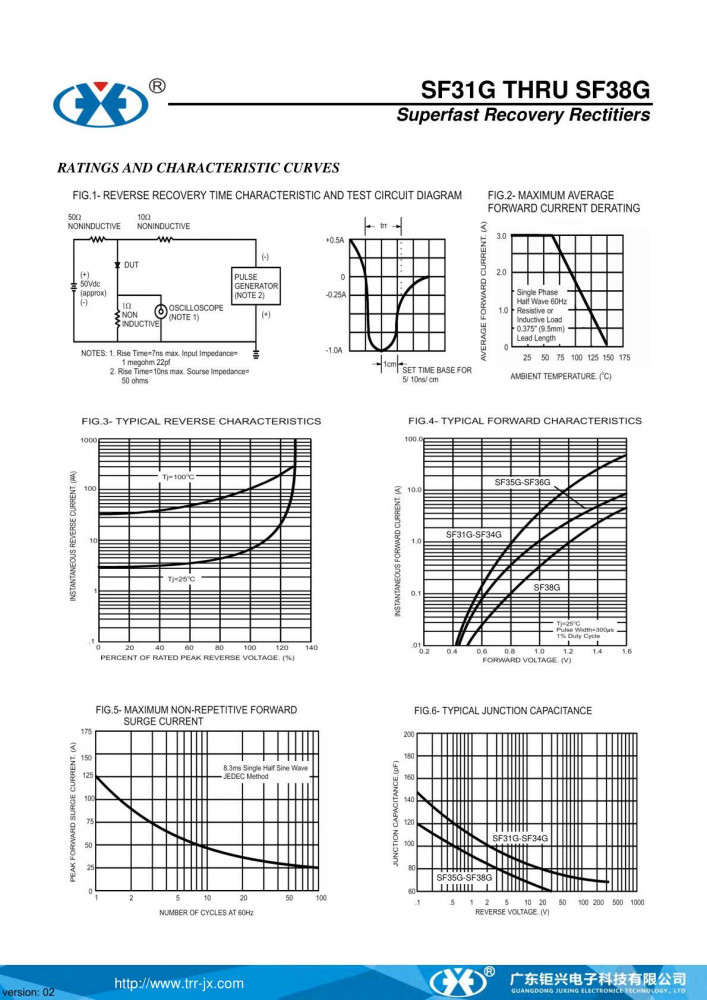 JUXING SF34G datasheet page 2