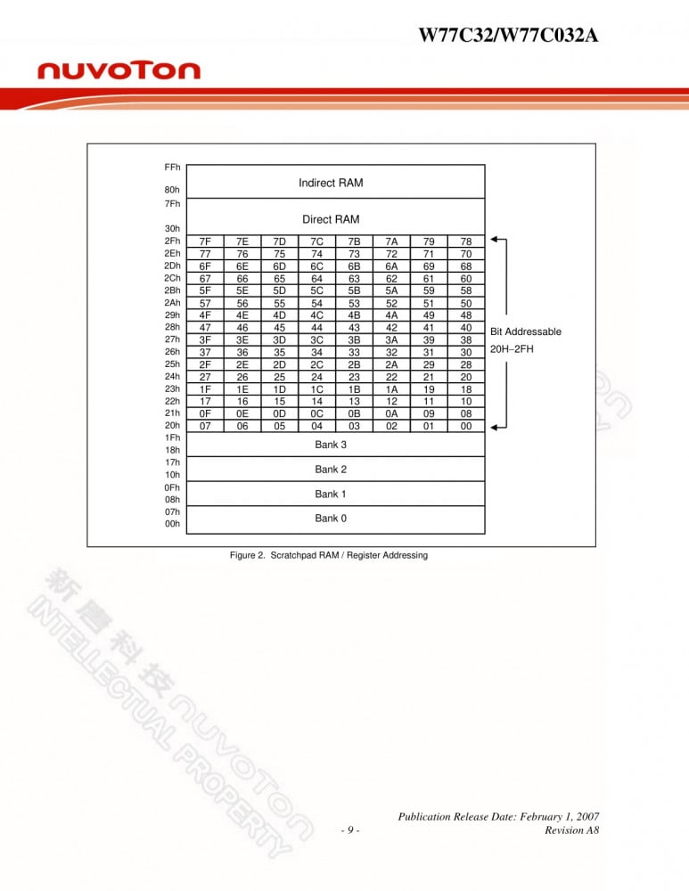 W77C032 datasheet page 9