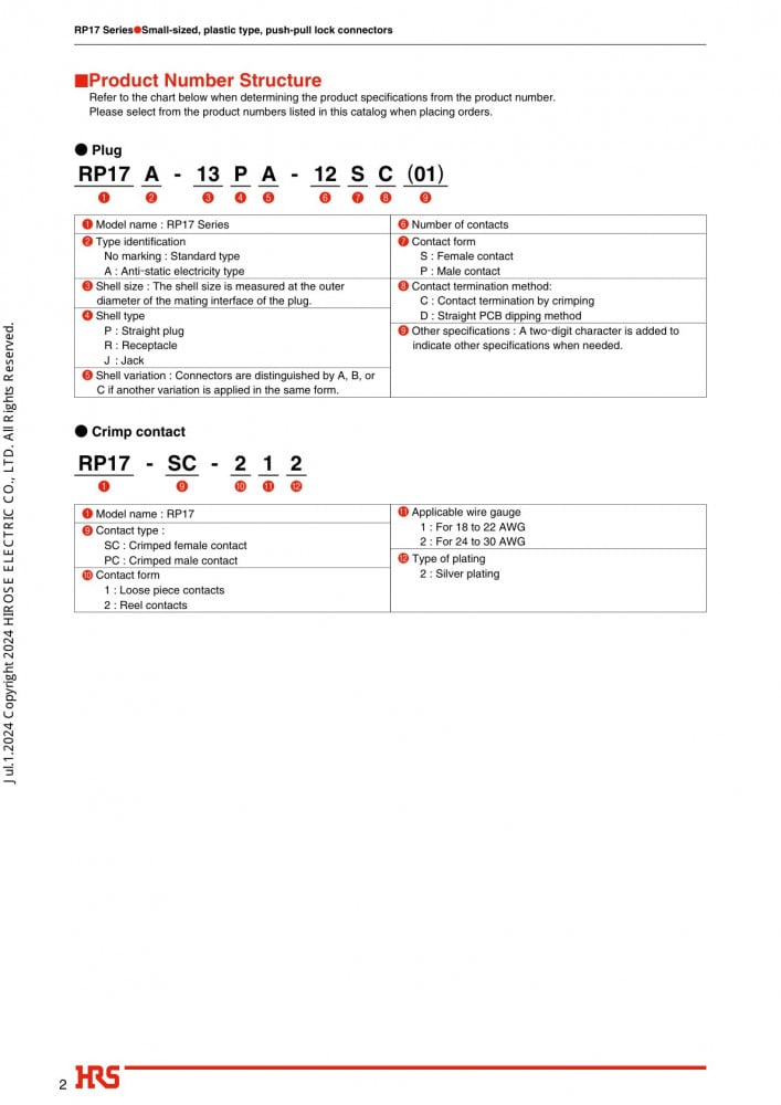 HRS RP17 Series datasheet page 2