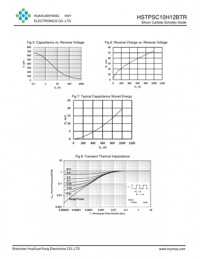 HSTPSC10H12BTR datasheet page 4