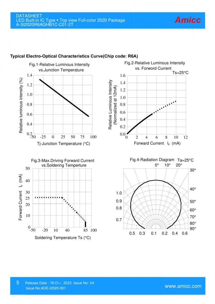 A-SI2020R6AGHB1C-C01-2T datasheet page 5