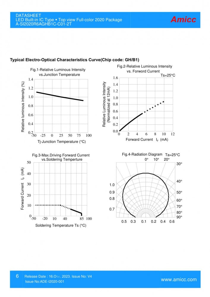 A-SI2020R6AGHB1C-C01-2T datasheet page 6