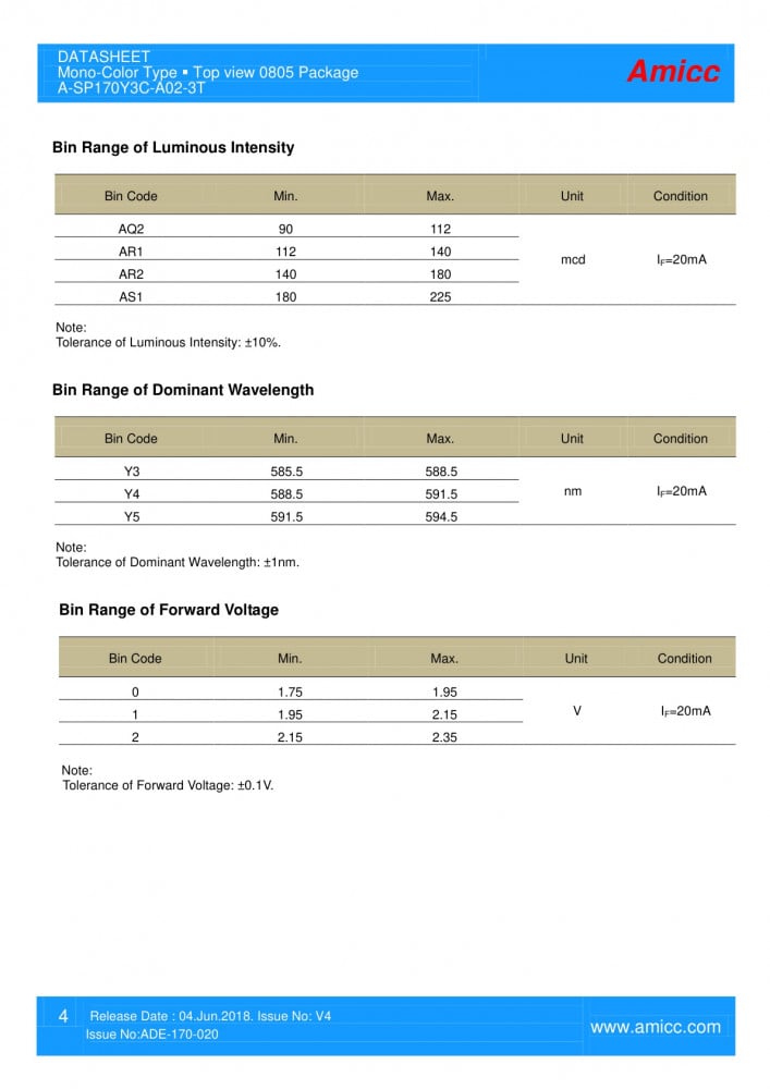 A-SP170Y3C-A02-3T approval sheet page 4