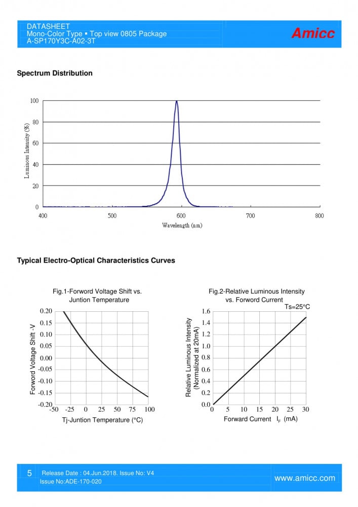 A-SP170Y3C-A02-3T approval sheet page 5
