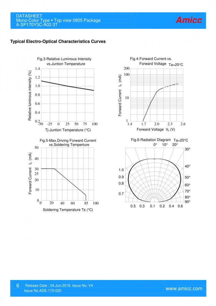 A-SP170Y3C-A02-3T approval sheet page 6