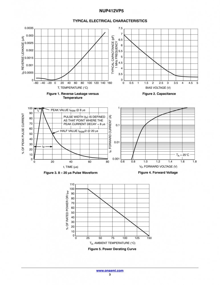 NUP412VP5T5G datasheet page 3