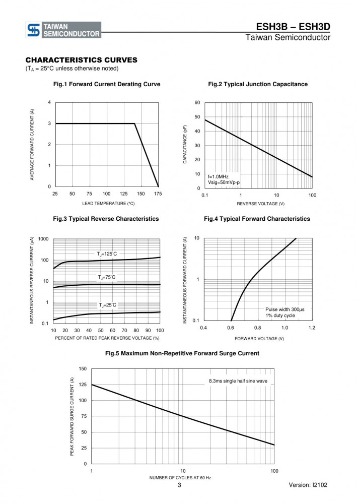 Taiwan Semiconductor ESH3C datasheet page 3